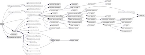 Csql Src Tools Isql Cxx File Reference