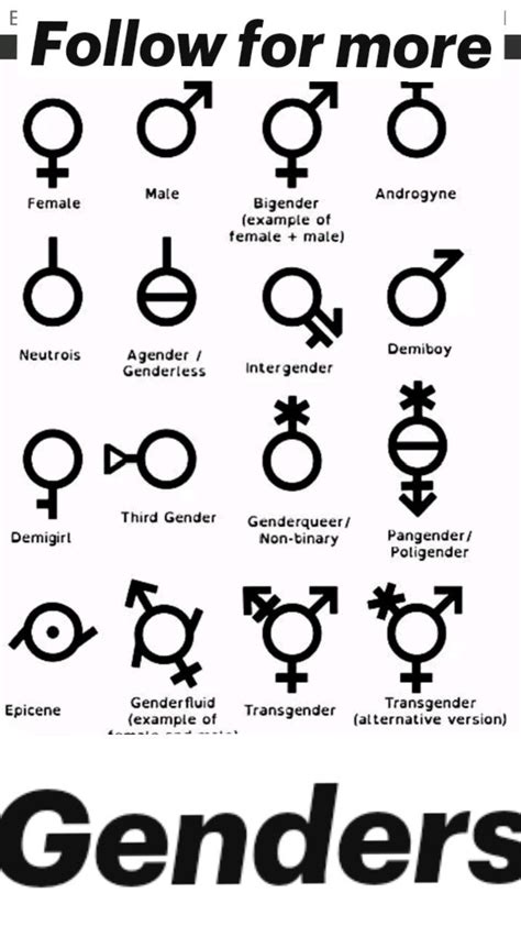 Genders What Is Gender Gender Genderqueer