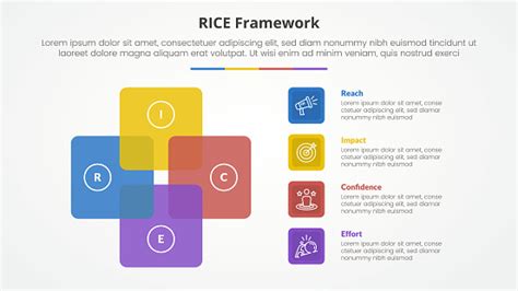 Rice 스코어링 모델 프레임워크 인포그래픽 개념 플랫 스타일의 4점 목록이 있는 사각형 주기가 있는 원형 슬라이드 프레젠테이션 인포그래픽에 대한 스톡 벡터 아트 및 기타