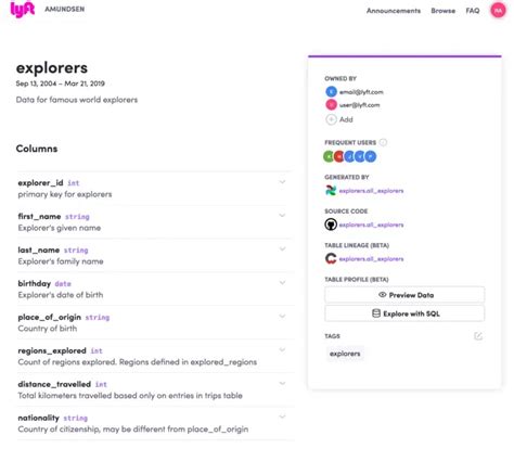 Aws Data Catalog — Key Considerations And Tools Evaluation Guide