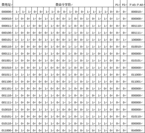 项目实习（二）简单cisc模型机设计 简单模型机电路的设计 csdn博客