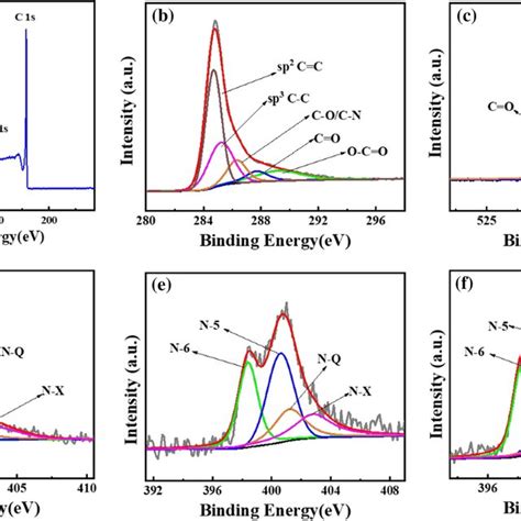 supercapacitor performance of plant based heteroatom doped biomass