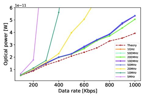 The Off Line Processed Photon Count Event As A Function Of Incident Download Scientific Diagram