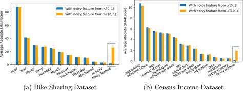 Figure 5 From Error Analysis Of Shapley Value Based Model Explanations