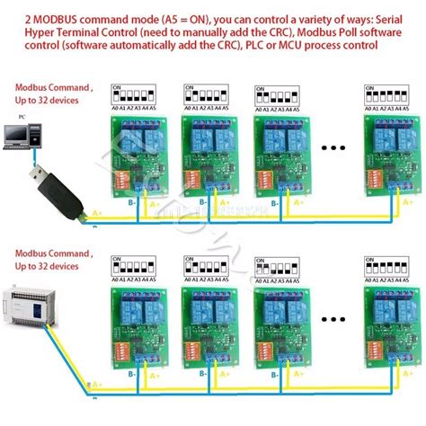 Modbus Rtu Rs 485 схема подключения 88 фото