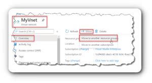 Azure Resource Group A Comprehensive Guide For Beginners