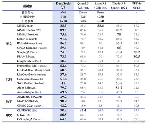 Deepseek版本全对比：各版本说明与优缺点深度分析人工智能m063171455 Deepseek技术社区