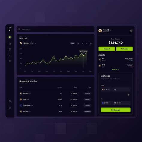 mahdi jafari on linkedin dashboard ui uix crypto cryptocurrency