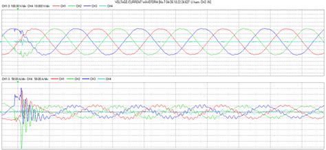 Figure7 Waveform Distortion Of Voltage And Current In Nutrition