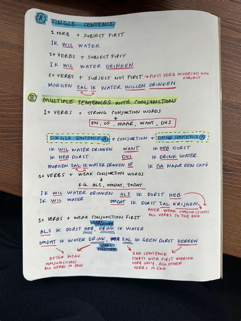 I Made An Overview Of Word Order In Different Sentence Types R