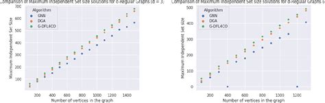 Figure 1 From Decision Focused Graph Neural Networks For Combinatorial