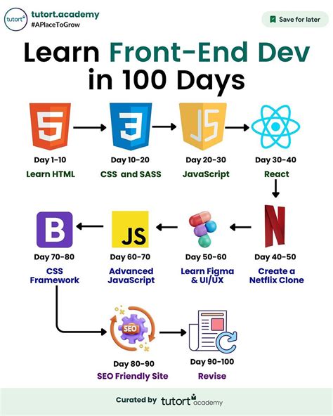 Tutort Academy On Linkedin Frontenddevelopment Frontenddev