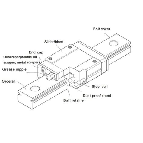 Linear Guide Manufacturer Flexible Moq For Projects Imtek