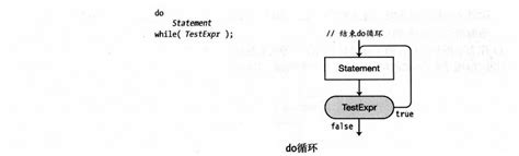 c 中的语句 c 语句有哪些 csdn博客