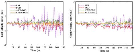 A Robust Position Estimation Method In The Integrated Navigation System