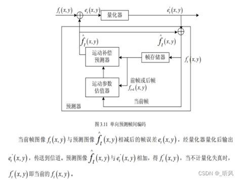 h264预测编码 csdn博客