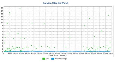 jvm 系列 九 如何优化 Java GC 译 纯洁的微笑博客