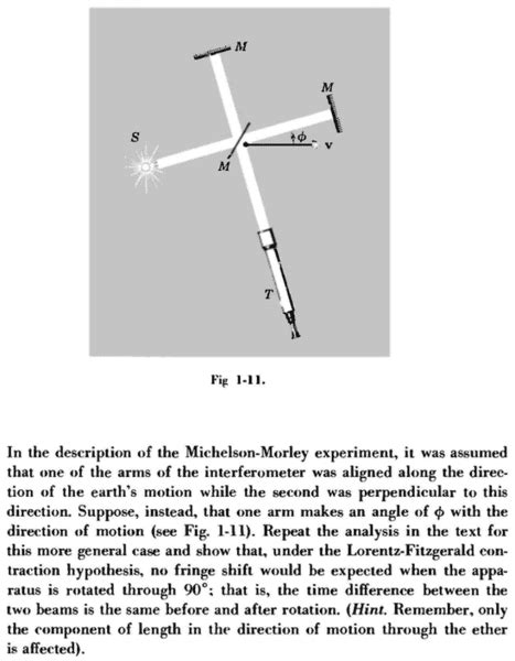 Prove Lorentz Fitzgerald Contraction W Michelson Morley Experiment At Any Angle • Physics Forums