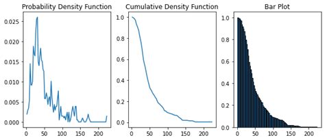 Chordlengthdistribution — Porespy Documentation