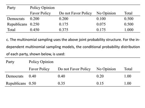 categorical data analysis full lecture note ppt pptx