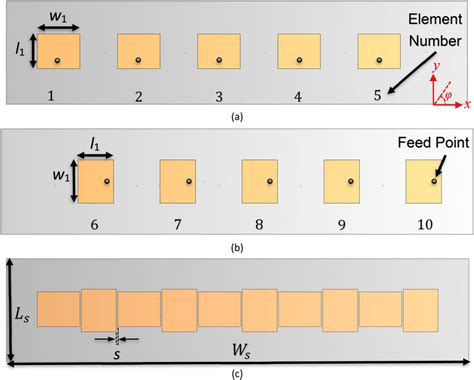 Configurations Of The Two Patch Arrays A Array I In H Plane Download Scientific Diagram