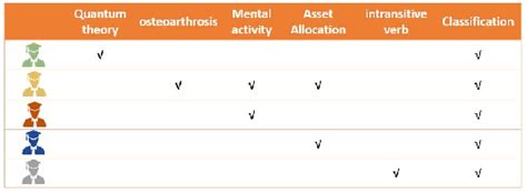 Figure 1 From Attentional Meta Path Contrastive Graph Convolutional Networks For Knowledge