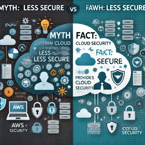 Dasnuve On Linkedin Cloudsecurity Awscompliance Cloudmyths Dasnuve