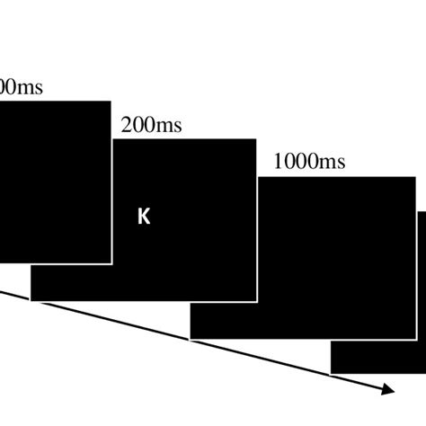 Trial Structure In The Continuous Performance Task Download