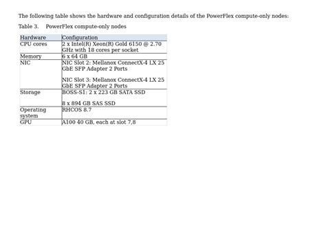 Powerflex Compute Only Nodes Nvidia Riva On Red Hat Openshift With