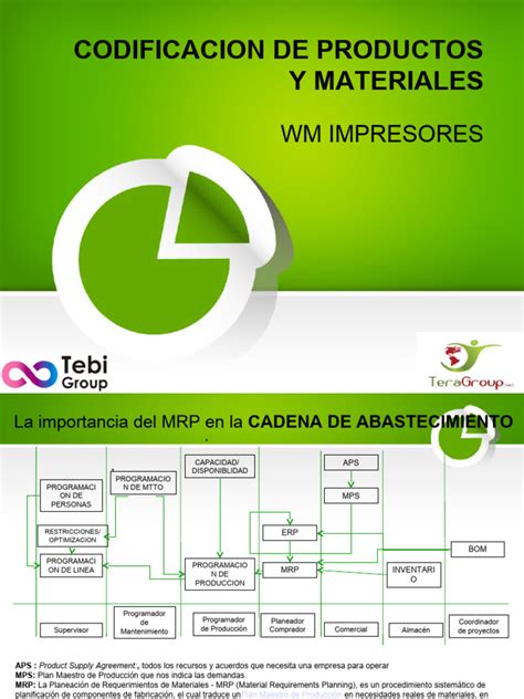 Codificación Y Clasificación De Materiales Pdf Planificación De