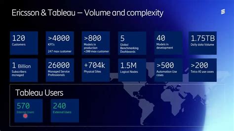 Best Of Tableau Communications And Media Summit