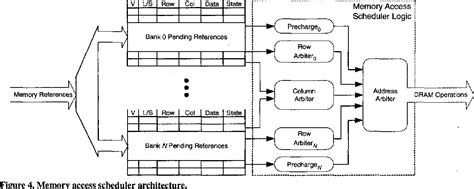 Figure 1 From Memory Access Scheduling Semantic Scholar