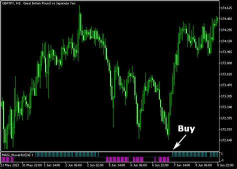 Massive Forex Trend Indicator For MT