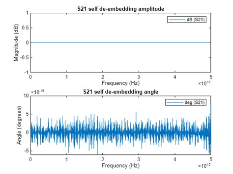 Rational Fitting And Time Domain Analysis Matlab And Simulink