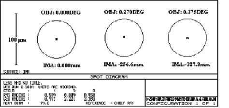 A Spot Diagram Showing That A Diffraction Limited Image Is Achieved Download Scientific Diagram
