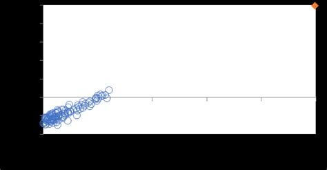 Graphical Representation Of The Randomization Test Download
