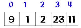 Theta Notation Examples Made Easy Lec Learning Monkey