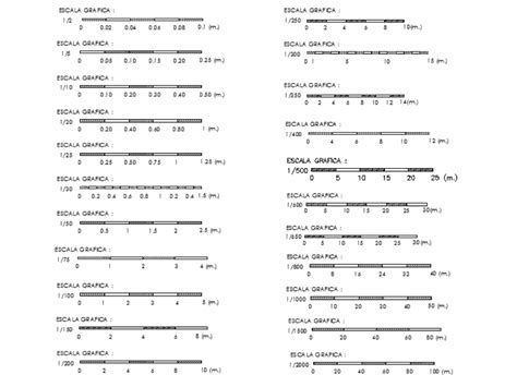 CAD Scales Chart