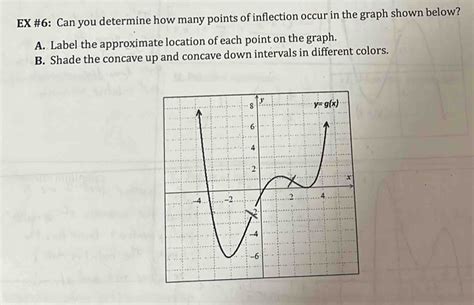 Ex 6 Can You Determine How Many Points Of Inflection Occur In The