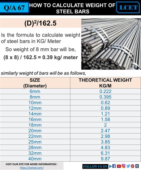 Unit Weight Reinforcement Steel Bar