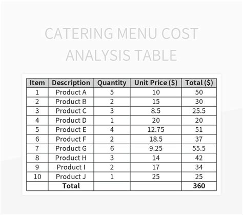 Free Menu Costing Templates For Google Sheets And Microsoft Excel