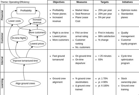Balanced Scorecard Matrix Layout Block Diagram Template Balanced Scorecard Matrix Layout Block Diagram Template