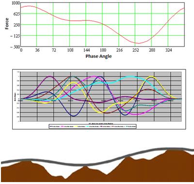 Pipeline Free Span Analysis Z Subsea