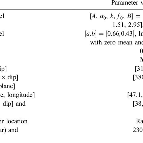 selected modeling parameters for generating records download table