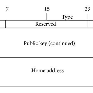 Node Status Request And Response Messages Header Format Download Scientific Diagram