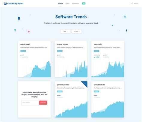 7 Ways To Find Unique Tech Blog Post Ideas