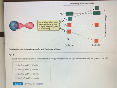 Solved Increasing 2s 2p Interaction σ2rt2p Interaction