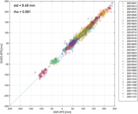 Full Article Sar Sensing Of The Atmosphere Stack Based Processing For