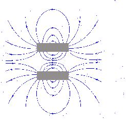 Solved The Field Line Pattern Shown Around The Two Bars I Chegg
