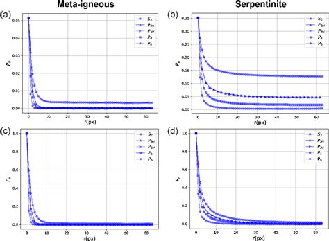 Figure 3 From Quantifying Complex Microstructures Of Earth Materials